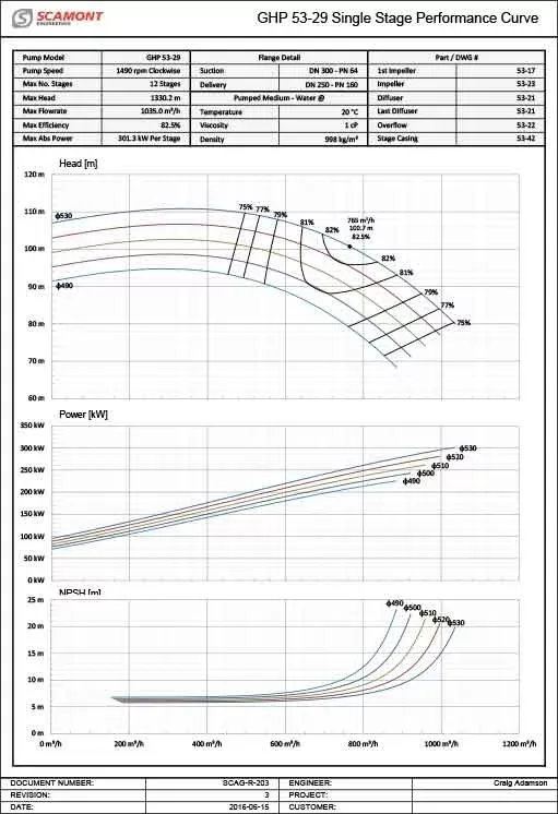 GHP Range • Scamont Engineering