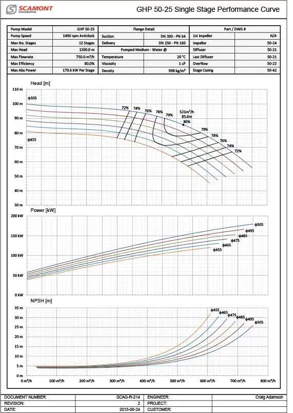 GHP Range • Scamont Engineering