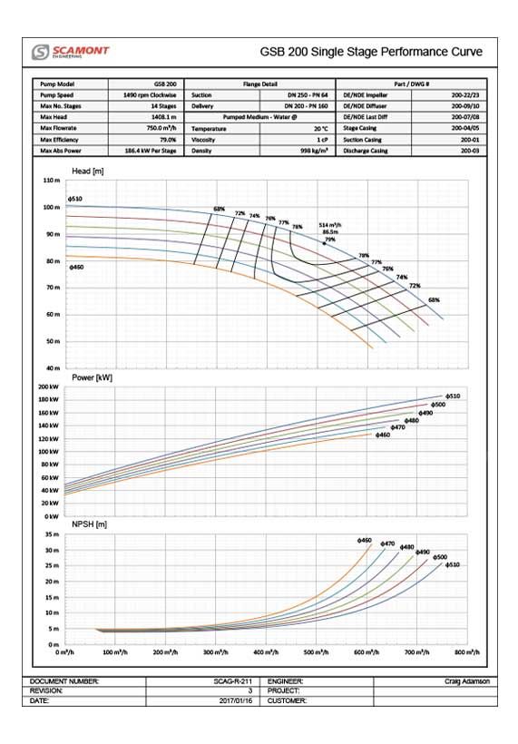 GSB Range • Scamont Engineering