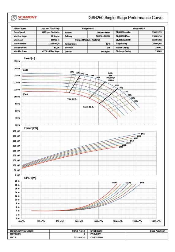 GSB Range • Scamont Engineering