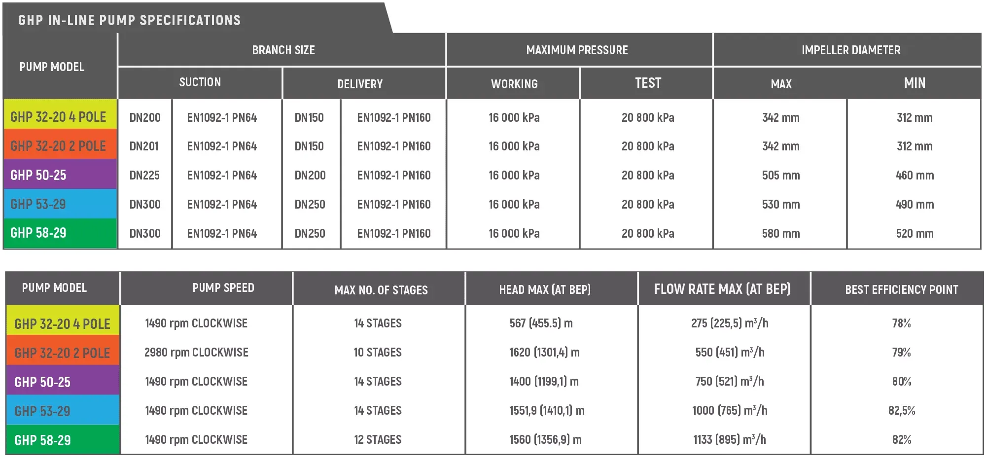 GHP Range • Scamont Engineering