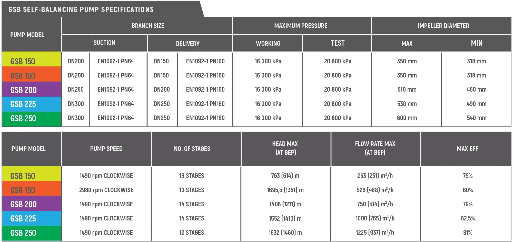 GSB Range • Scamont Engineering