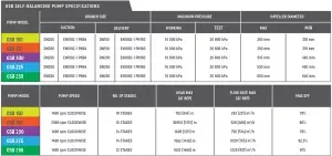 GSB Range • Scamont Engineering