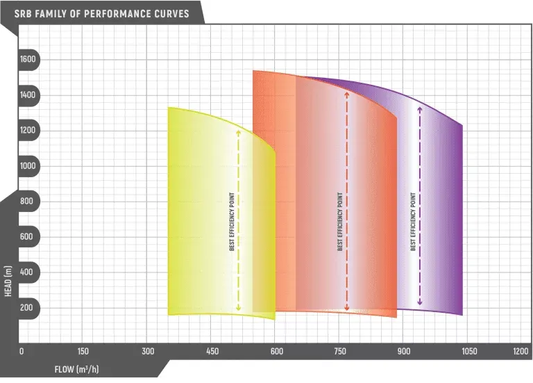 SRB Range • Scamont Engineering