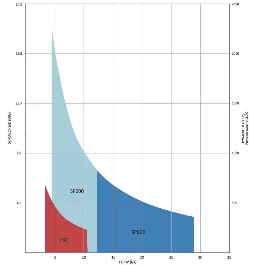 Positive Displacement Slurry Pumps • Scamont Engineering