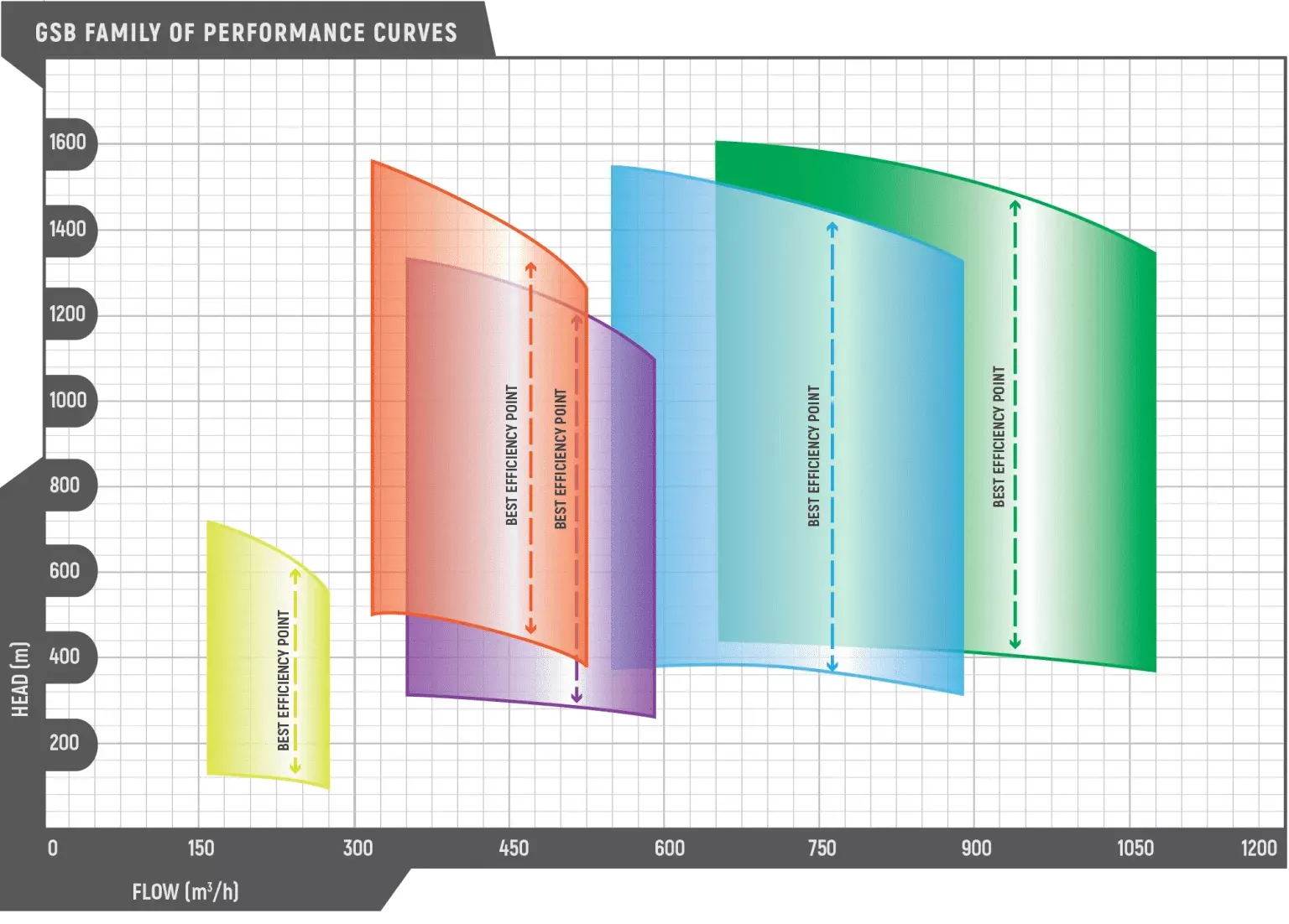 GSB Range • Scamont Engineering