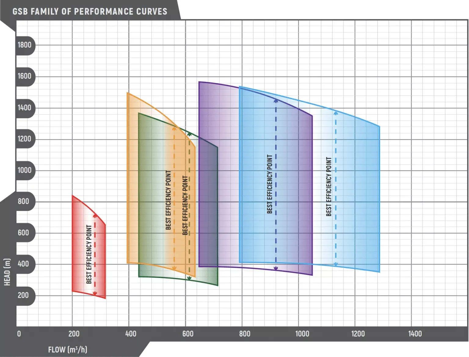GSB Range • Scamont Engineering