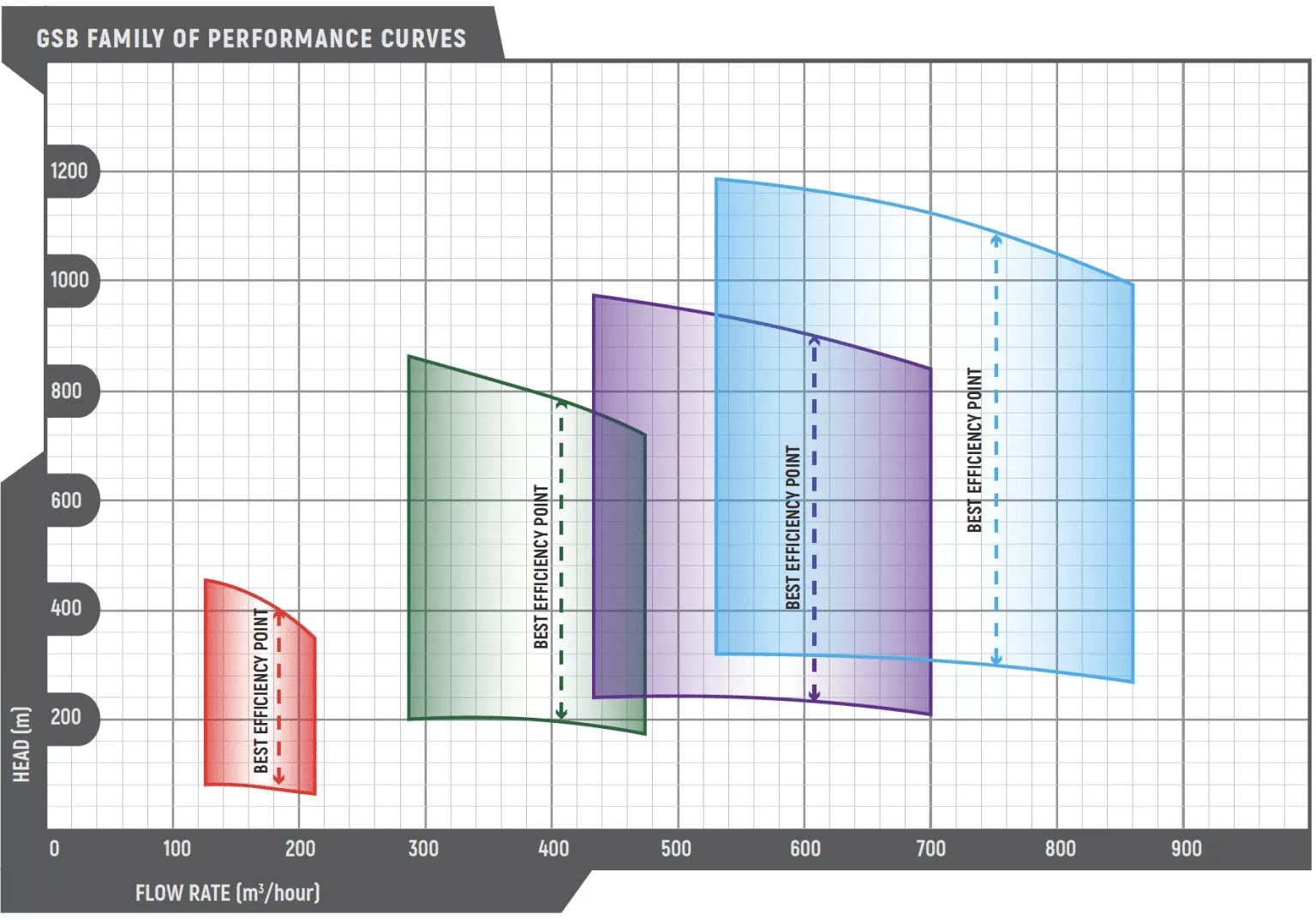 GSB Range • Scamont Engineering