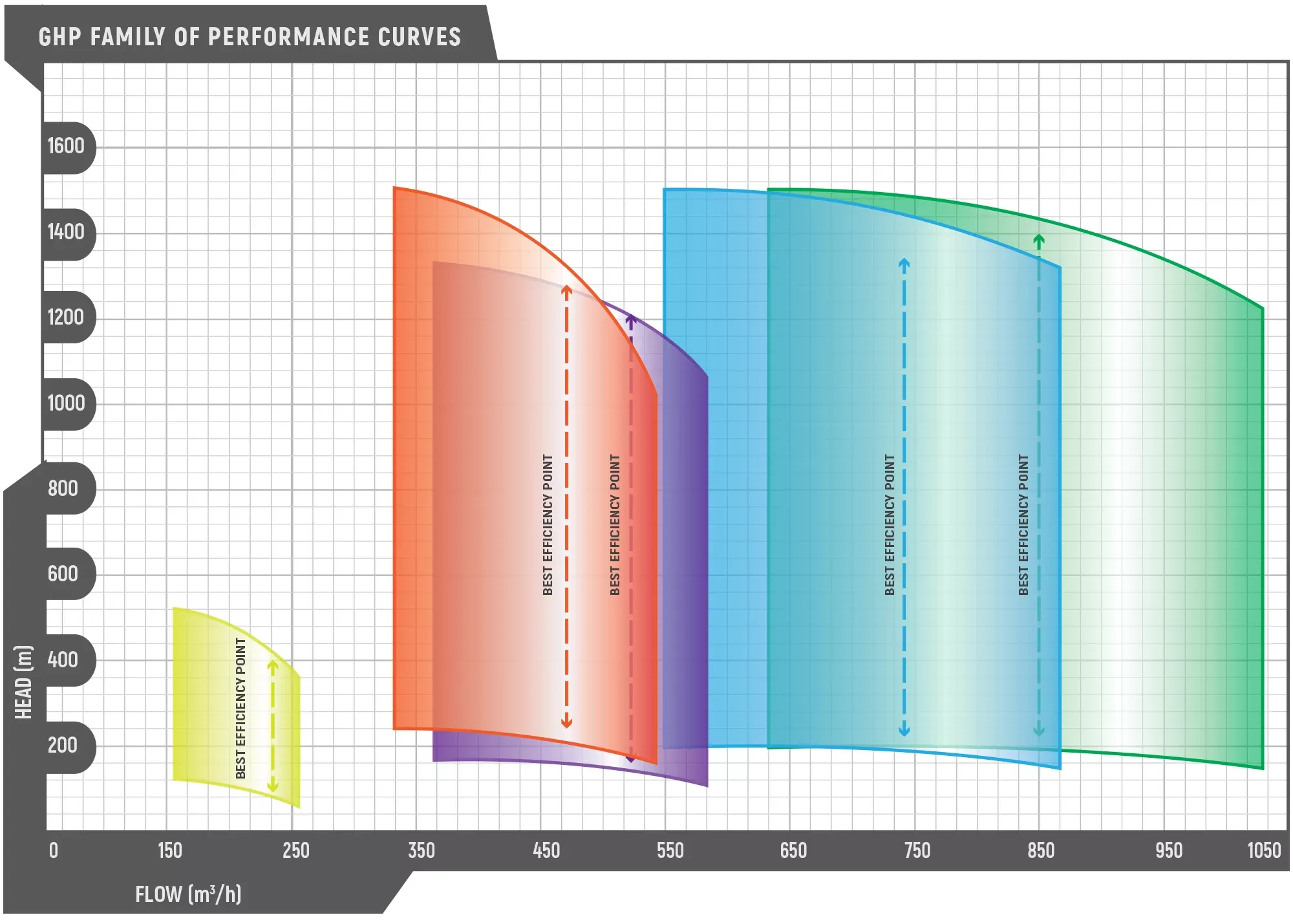 GHP Range • Scamont Engineering