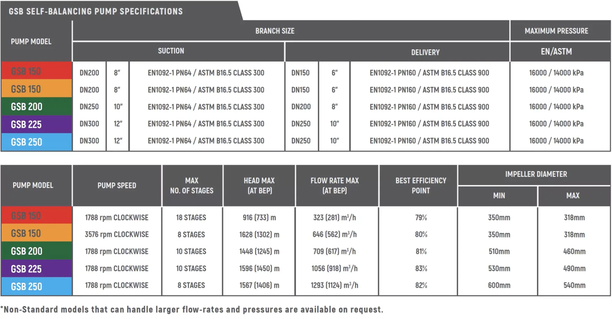 GSB Range • Scamont Engineering