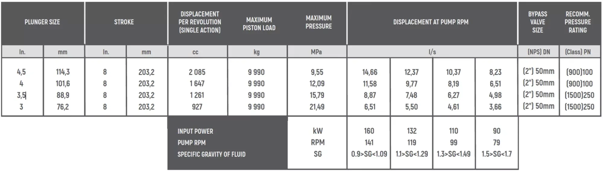 TRIPLEX PD SP200 • Scamont Engineering